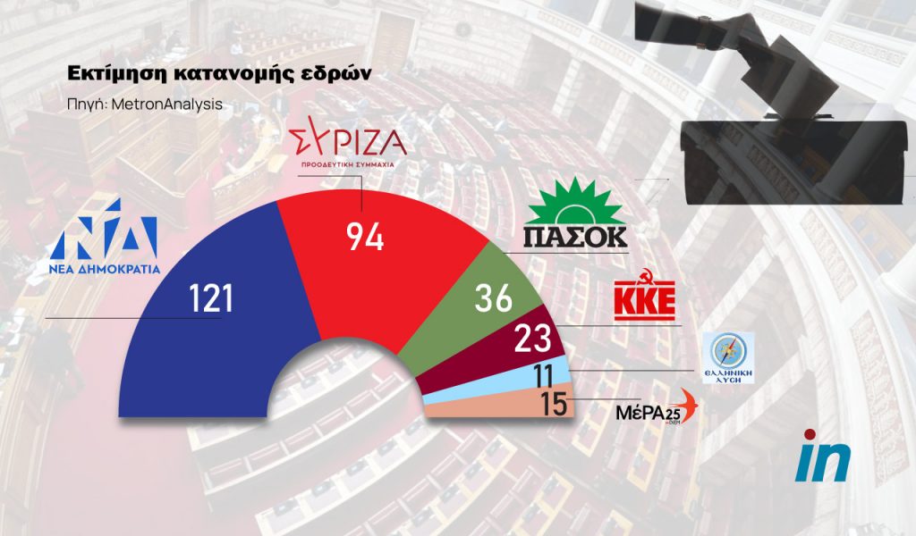 Δημοσκόπηση Metron Analysis: Στο 6,3% η διαφορά ΝΔ – ΣΥΡΙΖΑ στην ...