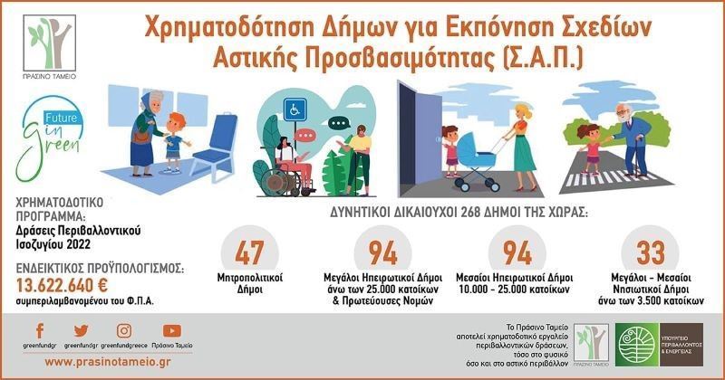 Δήμος Ελασσόνας: «Ερωτηματολόγιο για την Εκπόνηση Σχεδίου Αστικής ...